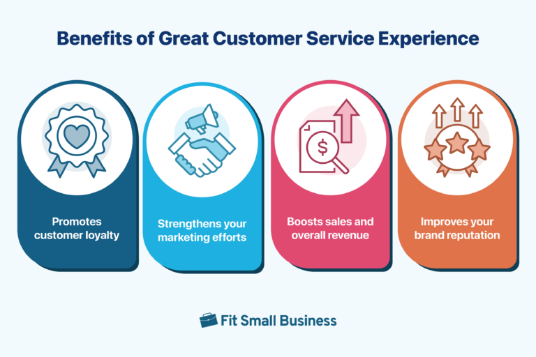 What Is Customer Service Experience? Strategies, Examples & Tips