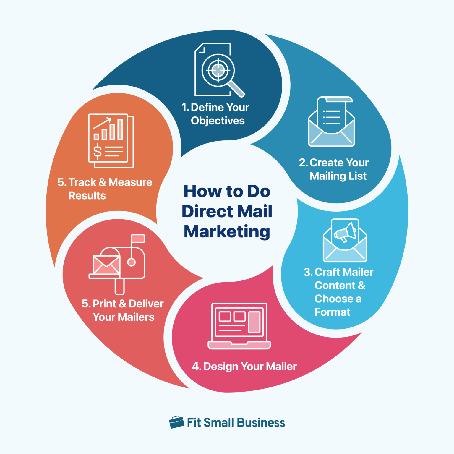 What Is Direct Mail Marketing & How It Works (+ Examples)