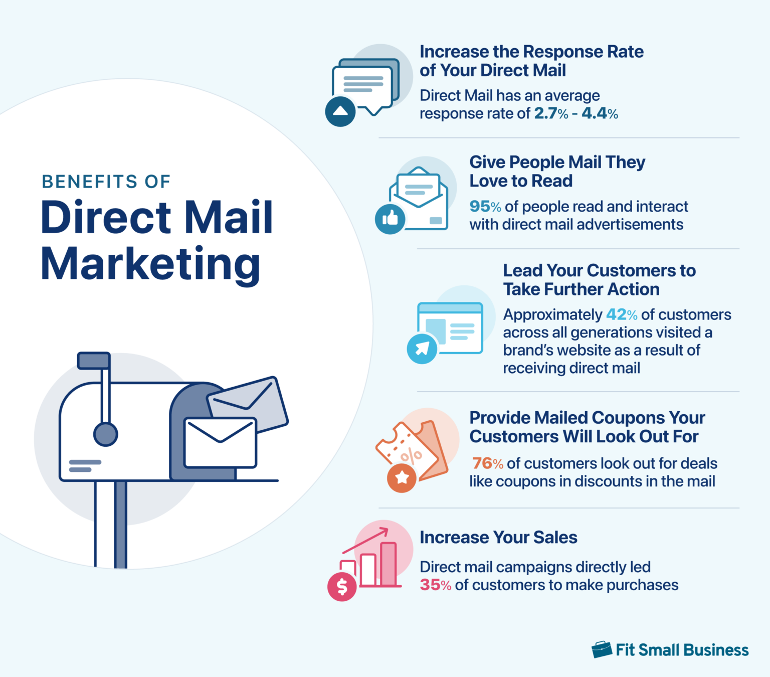 What Is Direct Mail Marketing & How It Works (+ Examples)
