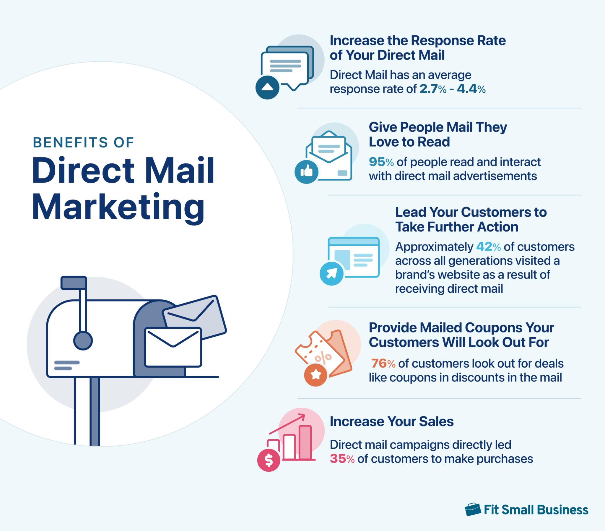 What Is Direct Mail Marketing & How It Works (+ Examples)