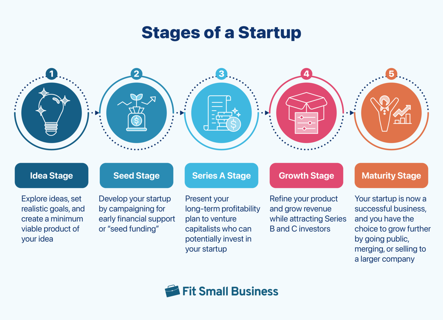 What Is a Startup & How Do You Launch One?