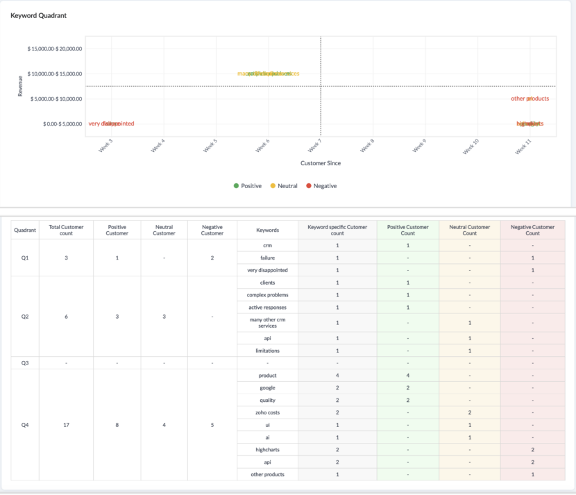 What Is Customer Service Experience? Strategies, Examples & Tips