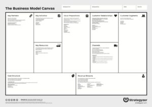 What Is a Business Model: Key Types & How to Create One