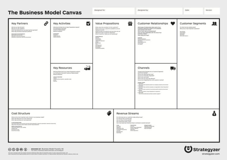 What Is a Business Model: Key Types & How to Create One