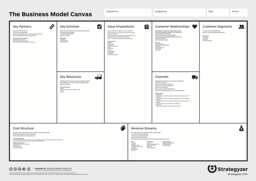 What Is a Business Model: Key Types & How to Create One