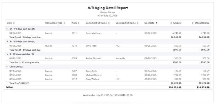 How To Write off Bad Debt in QuickBooks Online Like a Pro