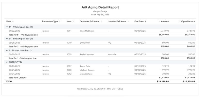 How To Write off Bad Debt in QuickBooks Online Like a Pro