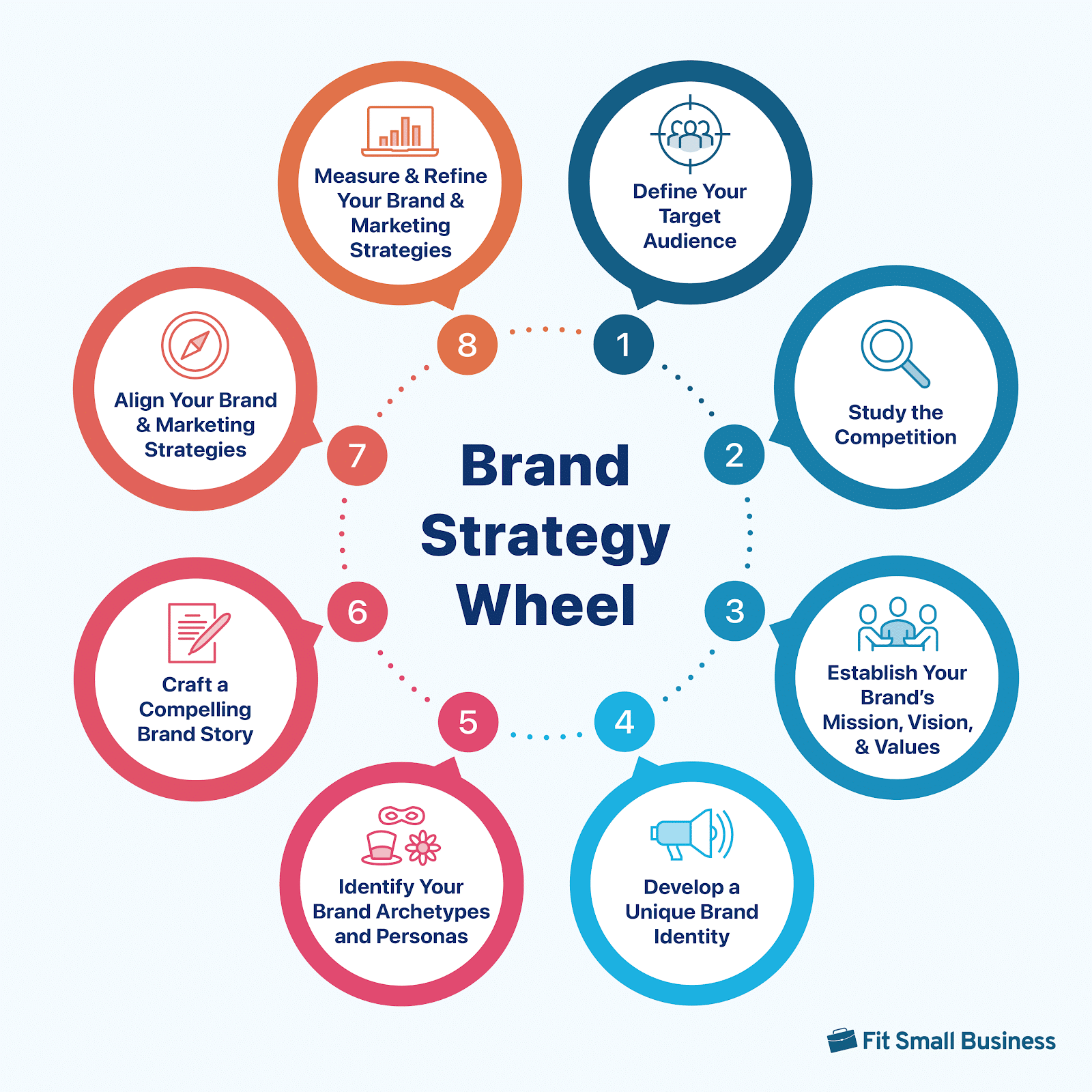 How to Create a Brand Strategy in 8 Steps (+ Free Template)