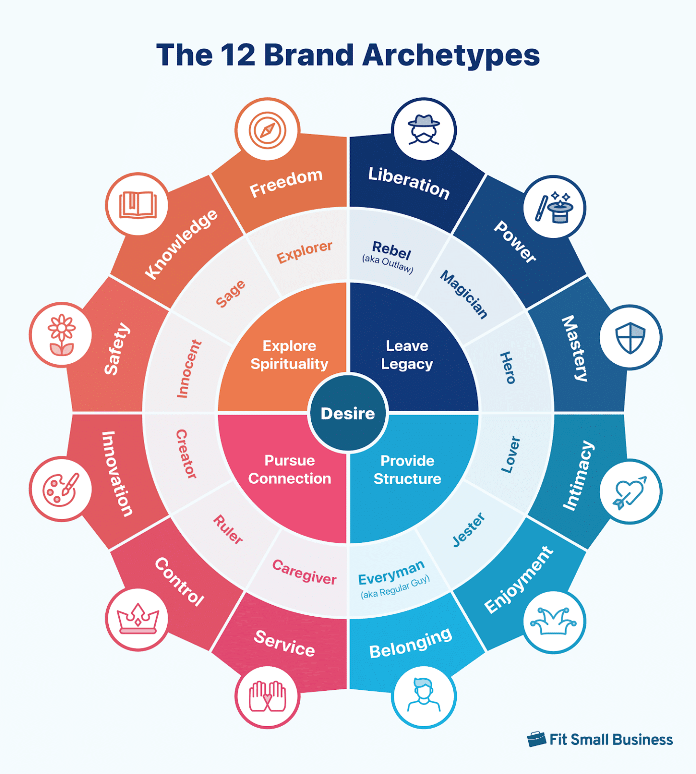 How to Create a Brand Strategy in 8 Steps (+ Free Template)