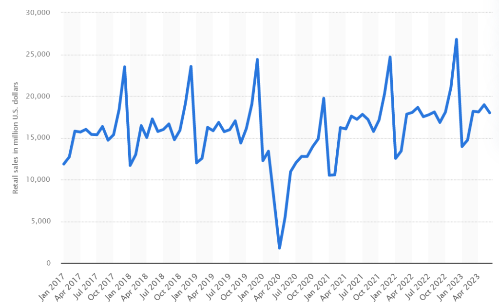 24 Fashion Industry Statistics to Know