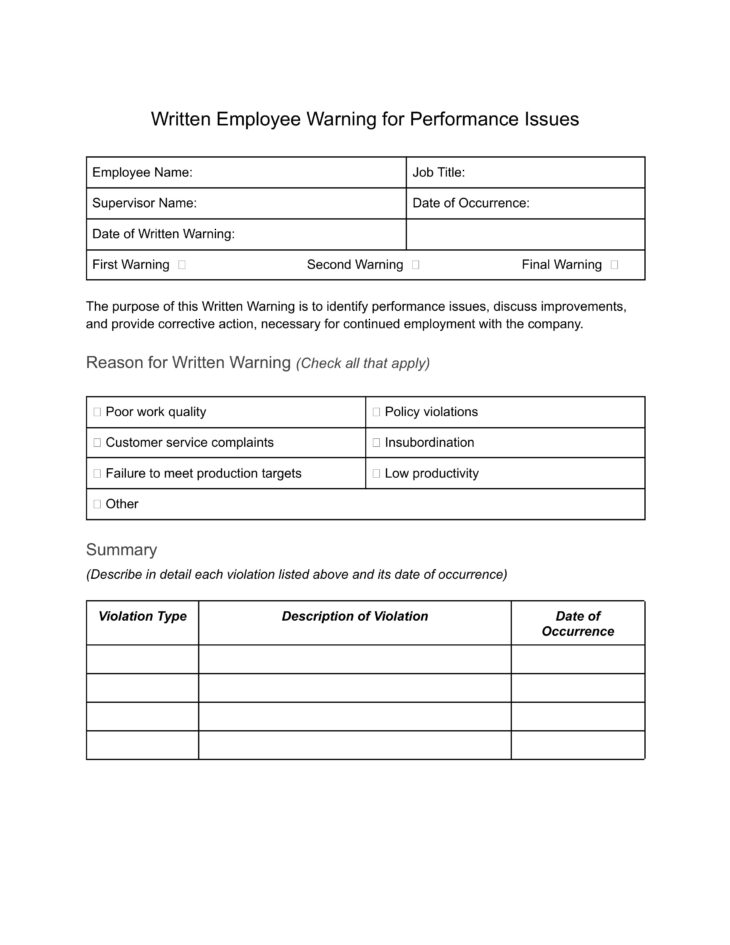 Employee Write-up Form Template + How to Deliver a Write-up