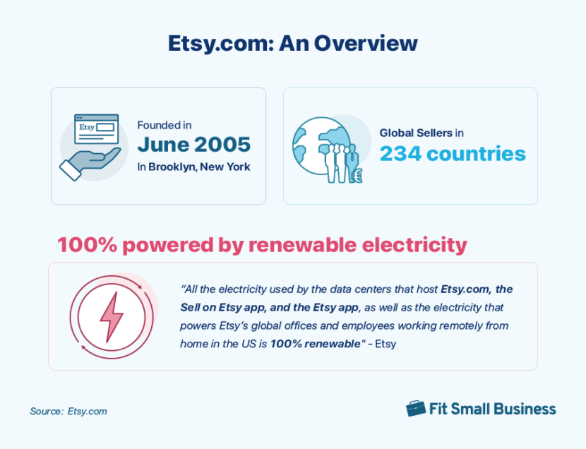 26 Etsy Statistics for Small Businesses to Know in 2024