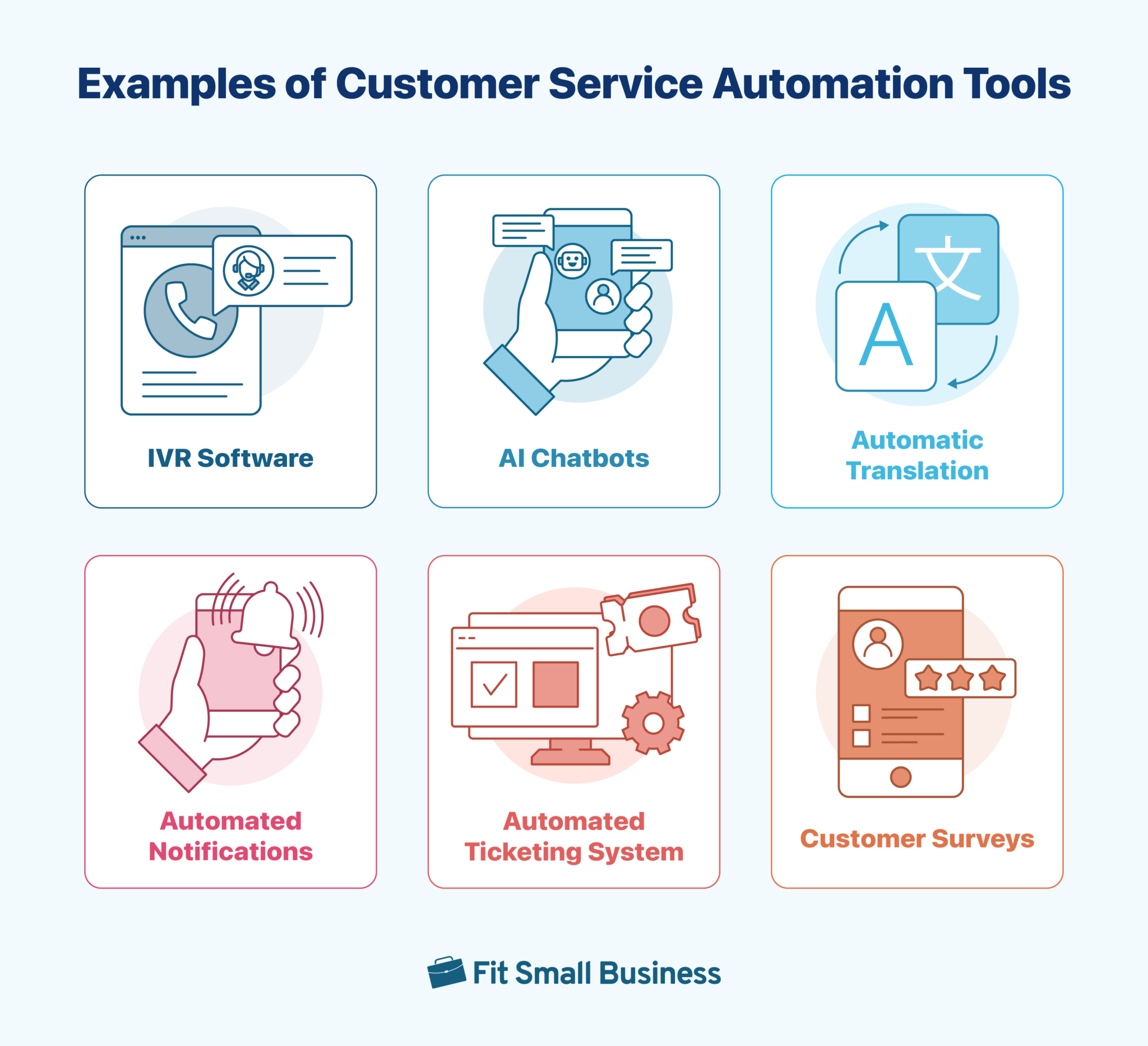 What Is Customer Service Automation? Examples & Solutions
