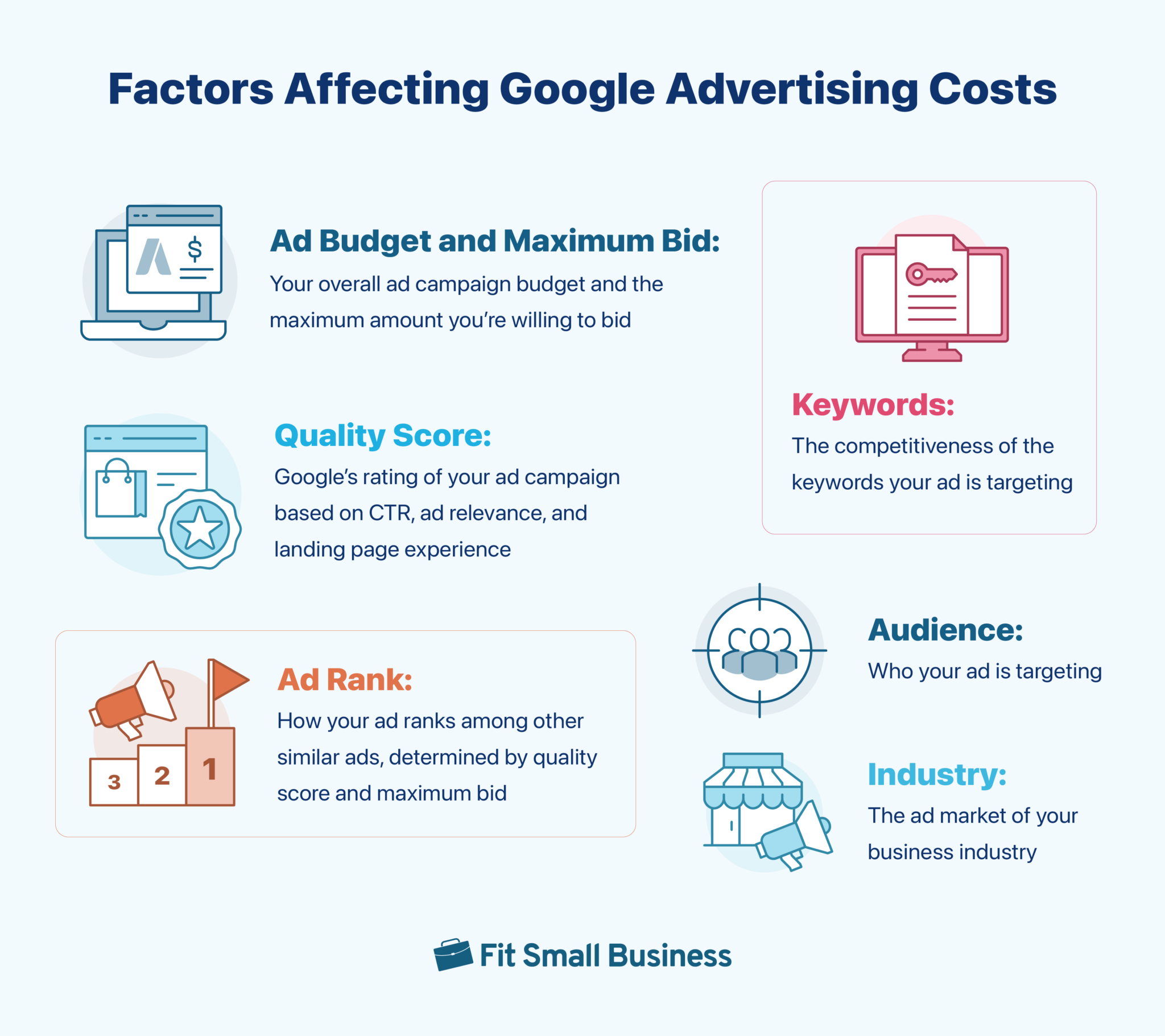 How Much It Costs to Advertise on Google