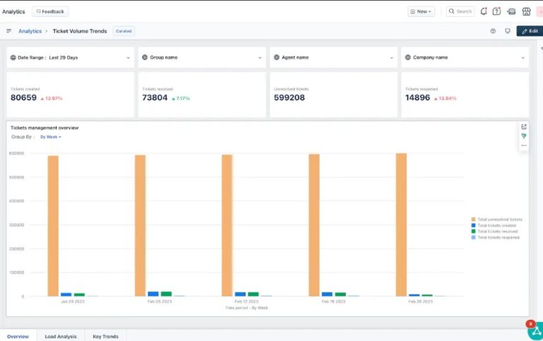 7 Essential Customer Service Reports for Support Teams
