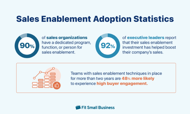 22 Sales Enablement Statistics You Need to Know