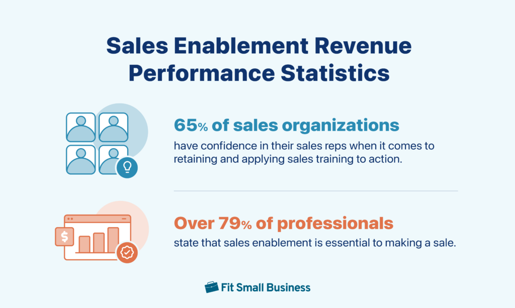 22 Sales Enablement Statistics You Need to Know