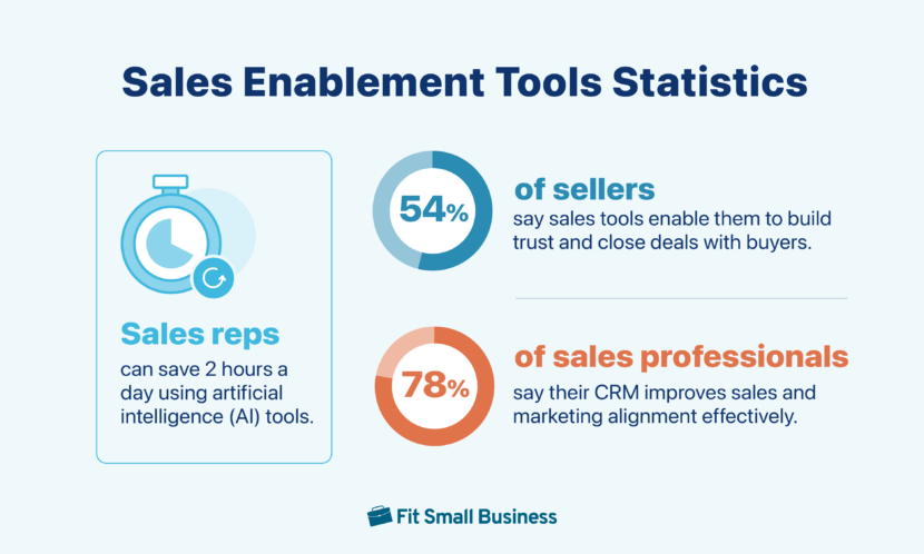 22 Sales Enablement Statistics You Need to Know