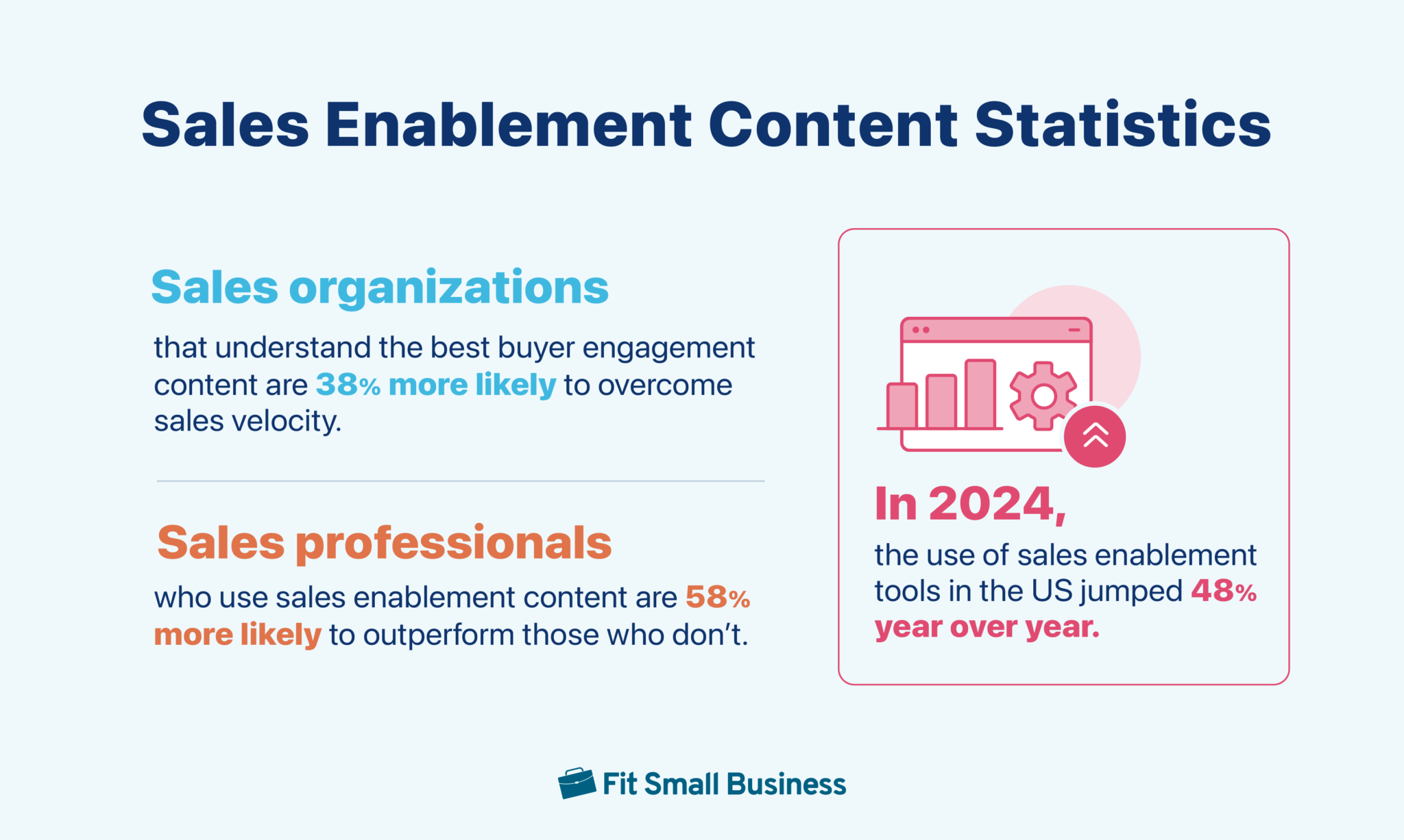 22 Sales Enablement Statistics You Need to Know