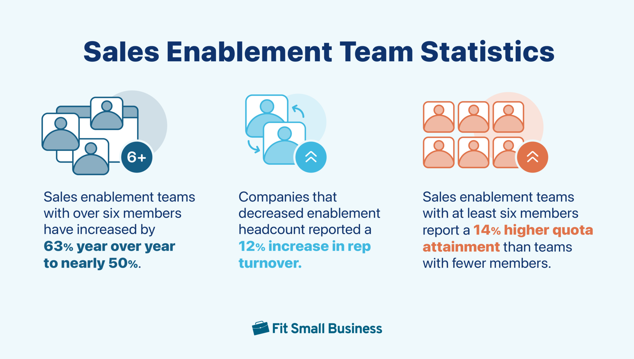 22 Sales Enablement Statistics You Need to Know