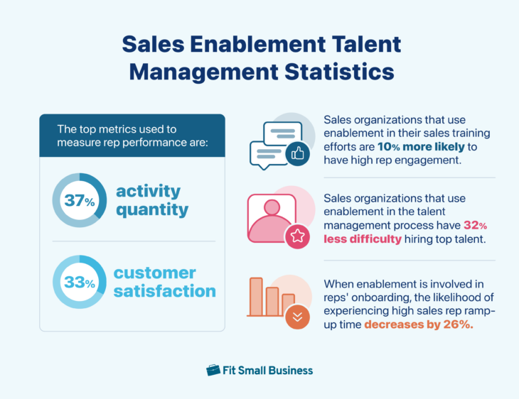 22 Sales Enablement Statistics You Need to Know