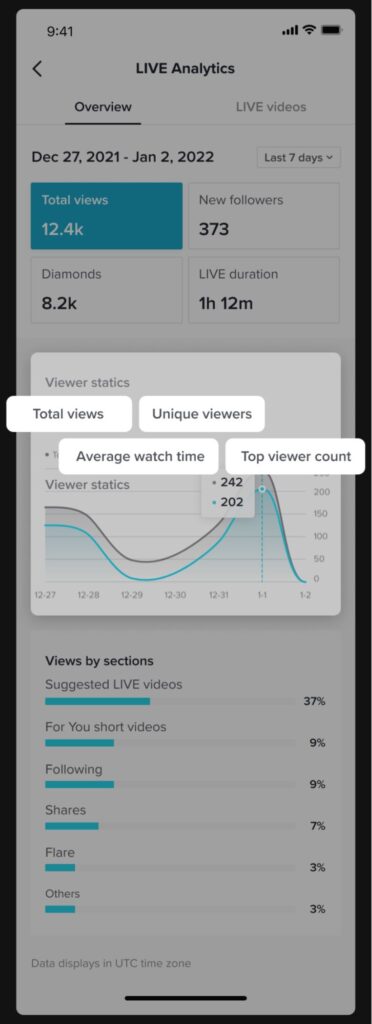 TikTok Live Shopping: What You Need to Know in 2025