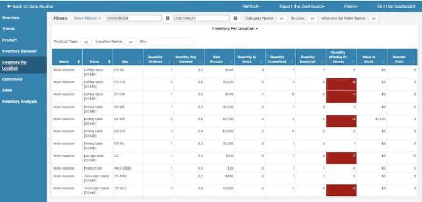 Best Inventory Management Software for Small Businesses in 2025