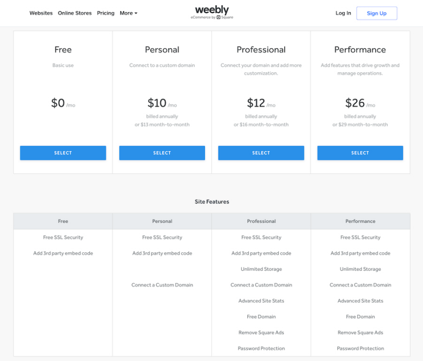 What Is Upselling? Steps, Best Practices & Examples