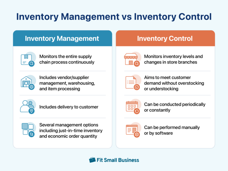 What Is Inventory Control? Types, Techniques & Systems