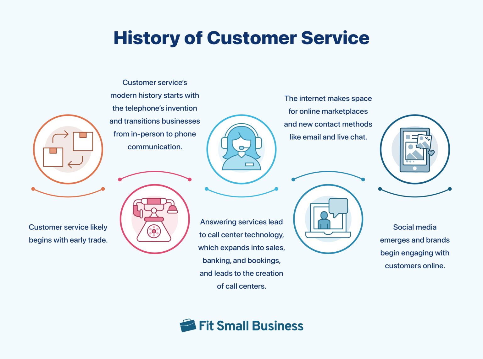 What Is Customer Service? Scripts & Tips for Happy Customers