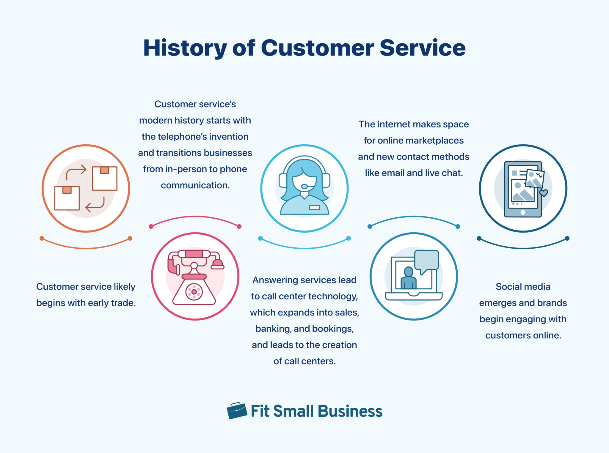What Is Customer Service? Scripts & Tips for Happy Customers