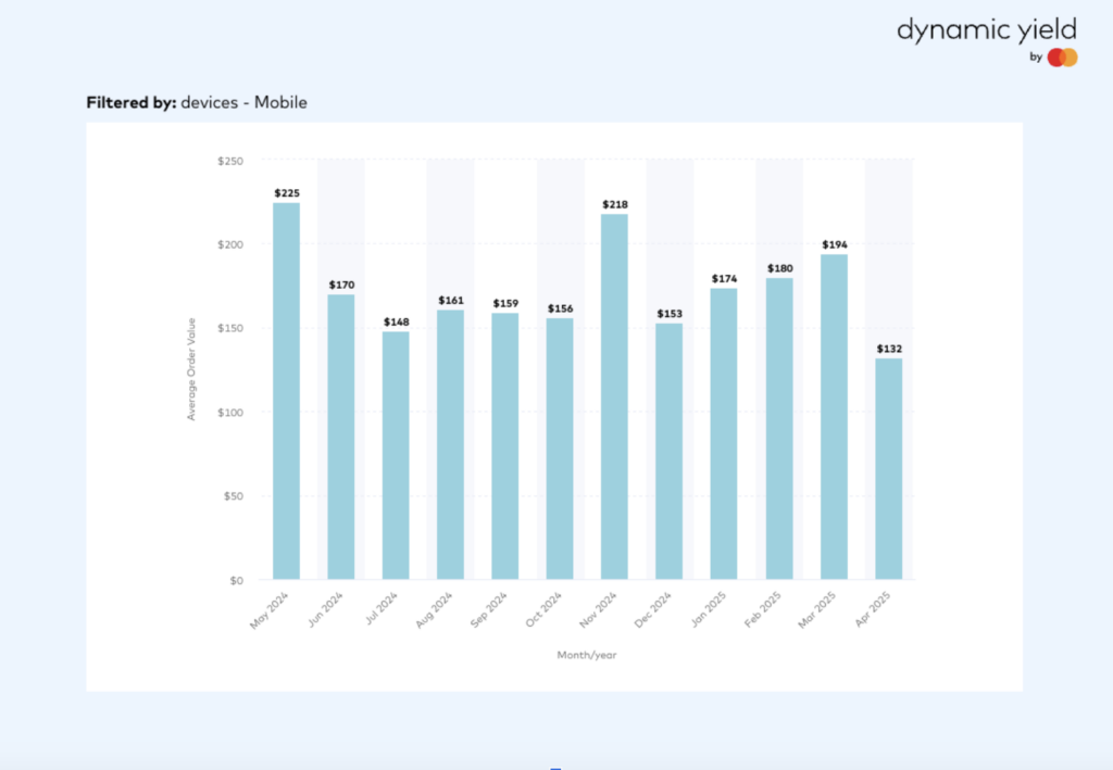 98 Online Shopping Statistics Retailers Should Know in 2025