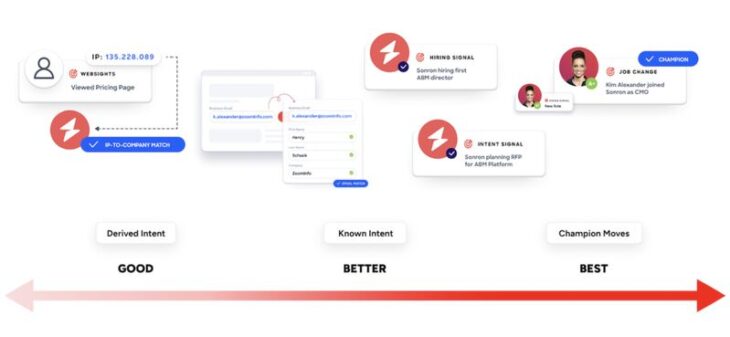 ZoomInfo Review: Is It Right for Your Business?