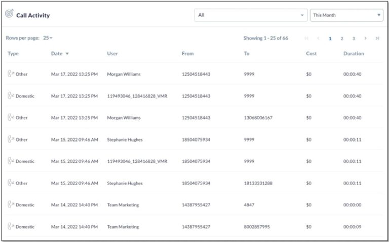 How to Trace a VoIP Number: Methods & Security Tips