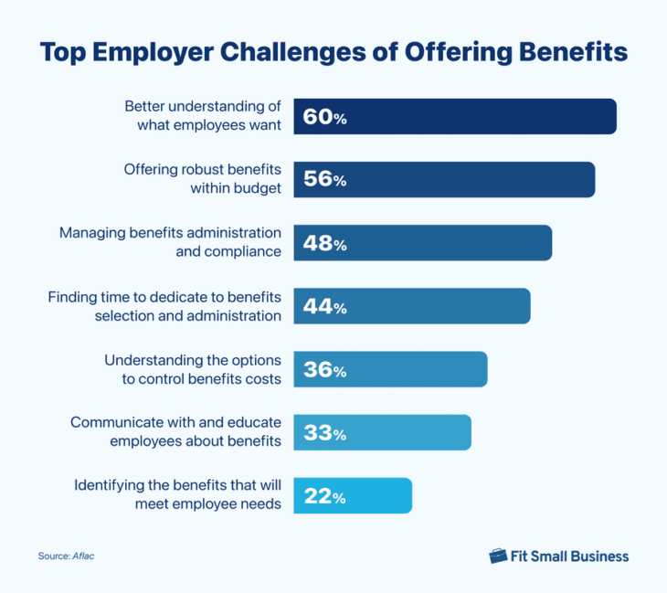 Employee Benefits Statistics 2024: Trends You Need to Know
