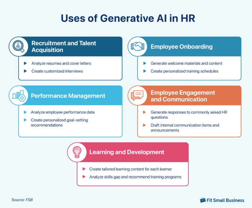 Generative AI in HR: How It’s Used & Impact In the Industry