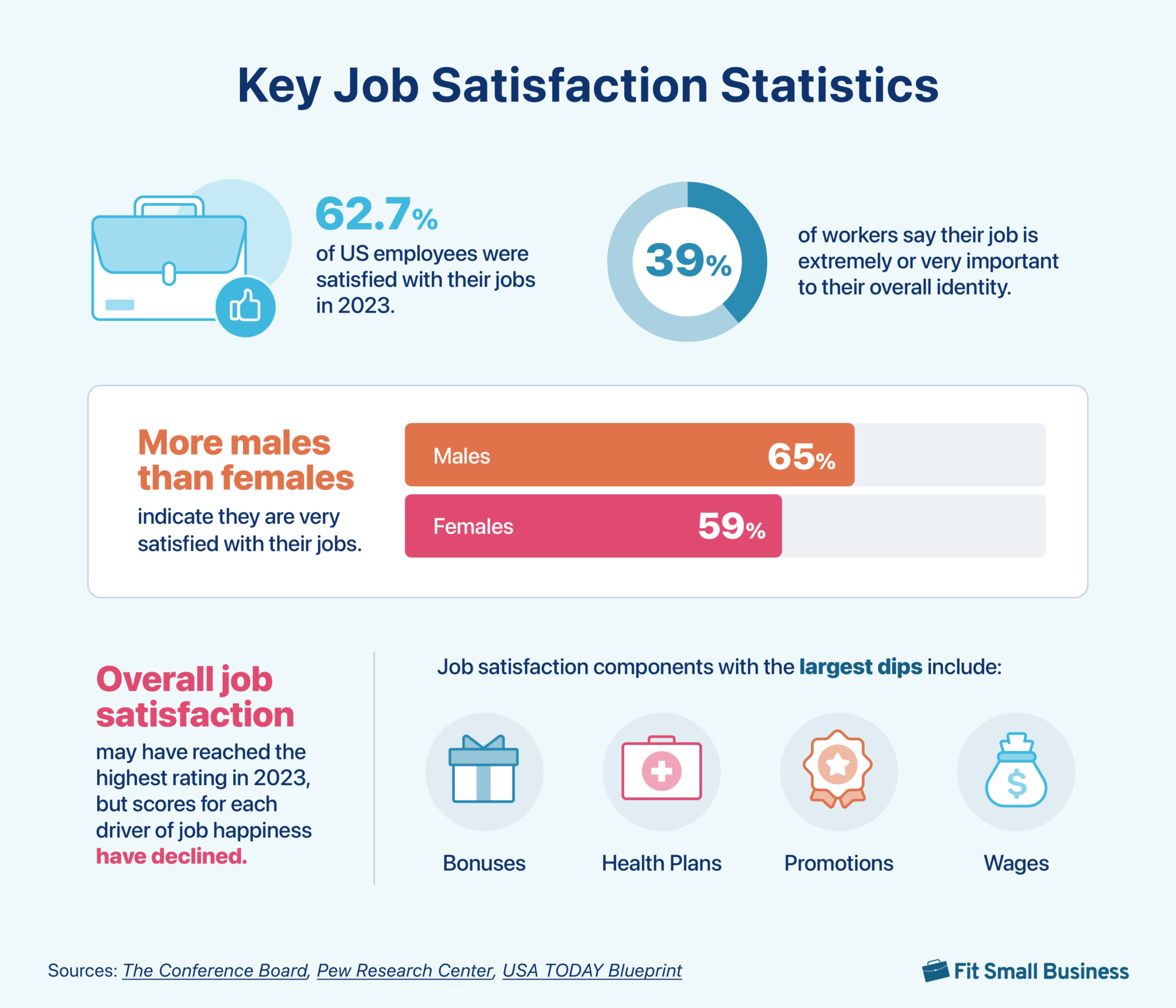 19 Job Satisfaction Statistics 2024: What Employers Should Know