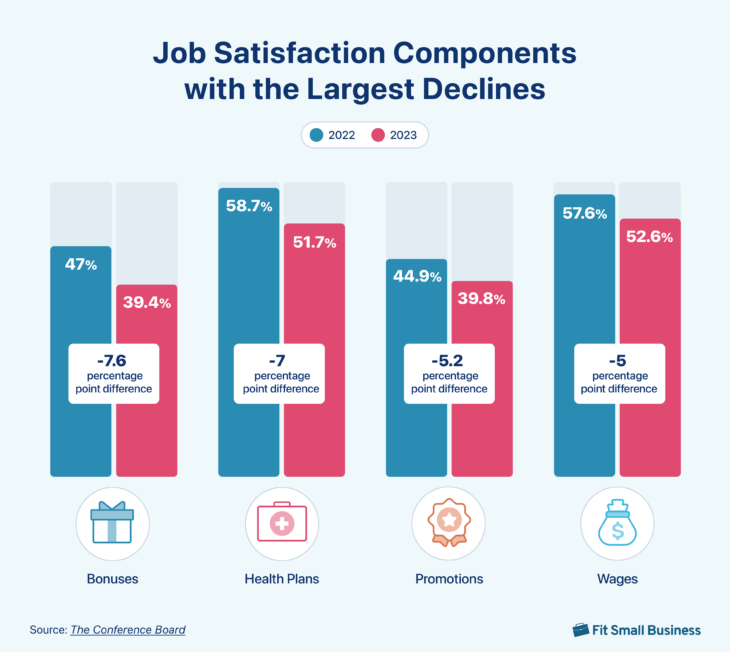 19 Job Satisfaction Statistics 2024: What Employers Should Know