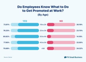 17 Employee Promotion Statistics in 2024