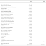 What Is a Trial Balance? Example, Purposes & How to Prepare