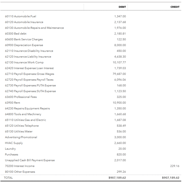 What Is a Trial Balance? Example, Purposes & How to Prepare