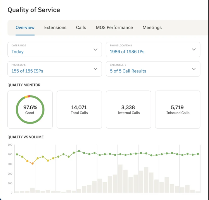 6 Best SIP Trunking Providers for Small Businesses