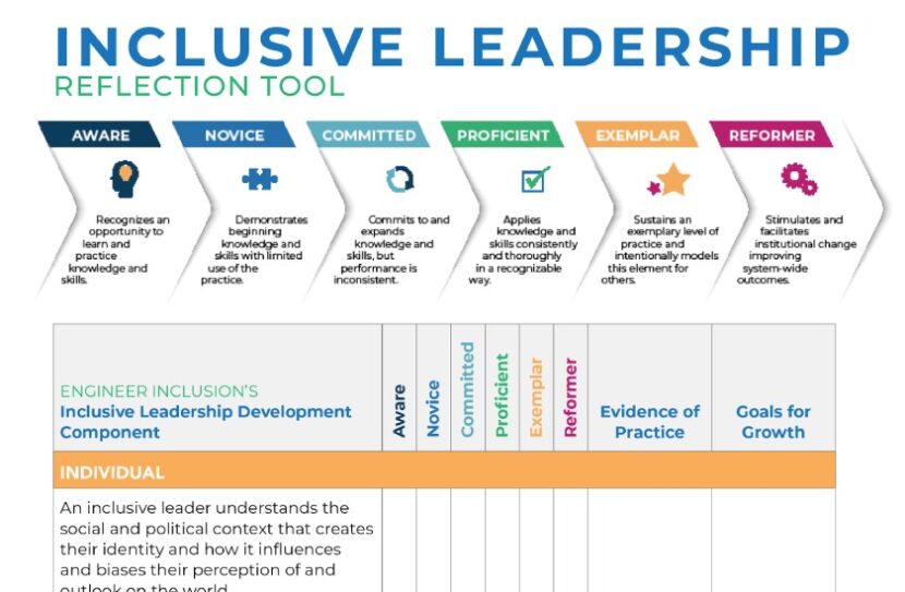 What Is DEI Training? Types, Importance, and What to Include