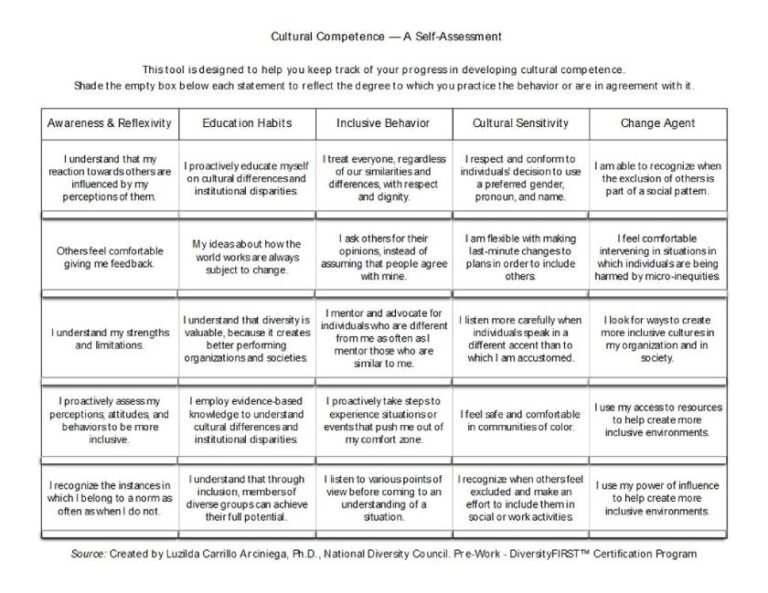 What Is DEI Training? Types, Importance, and What to Include