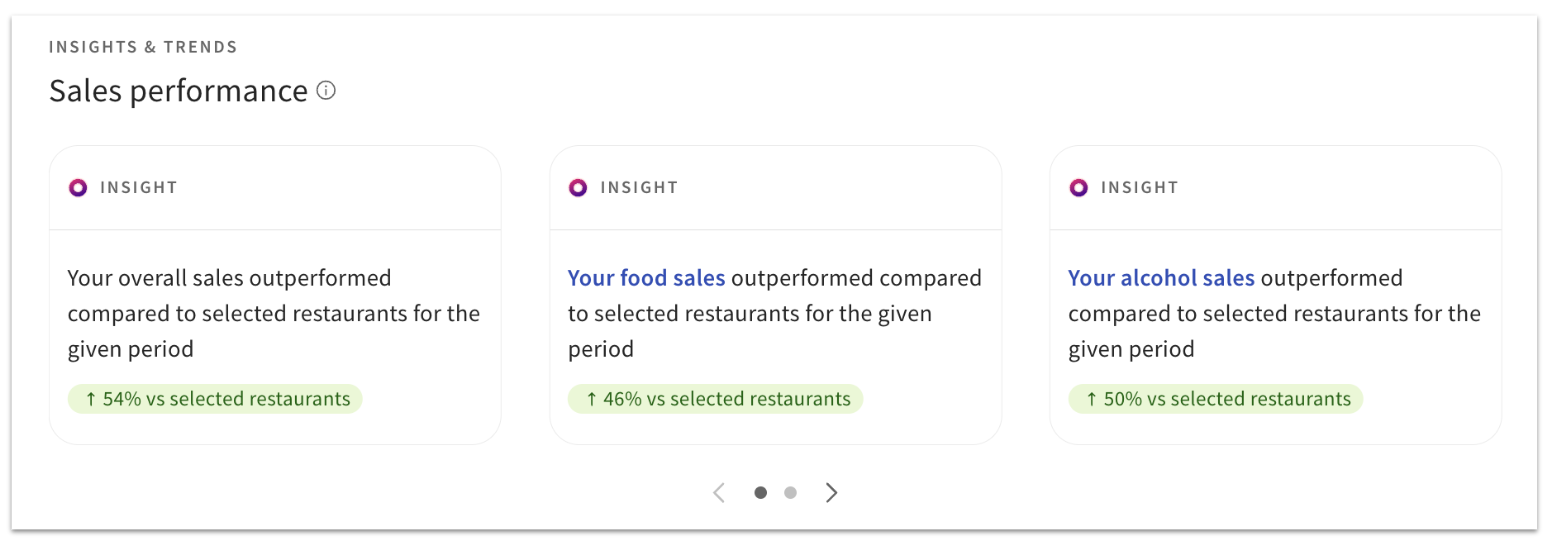 10 New Toast Products & Features in 2024