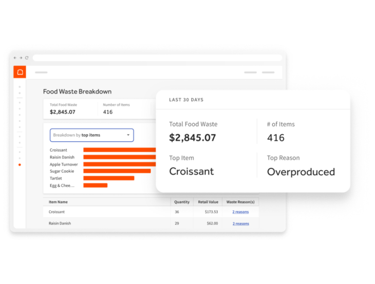10 New Toast Products & Features in 2024