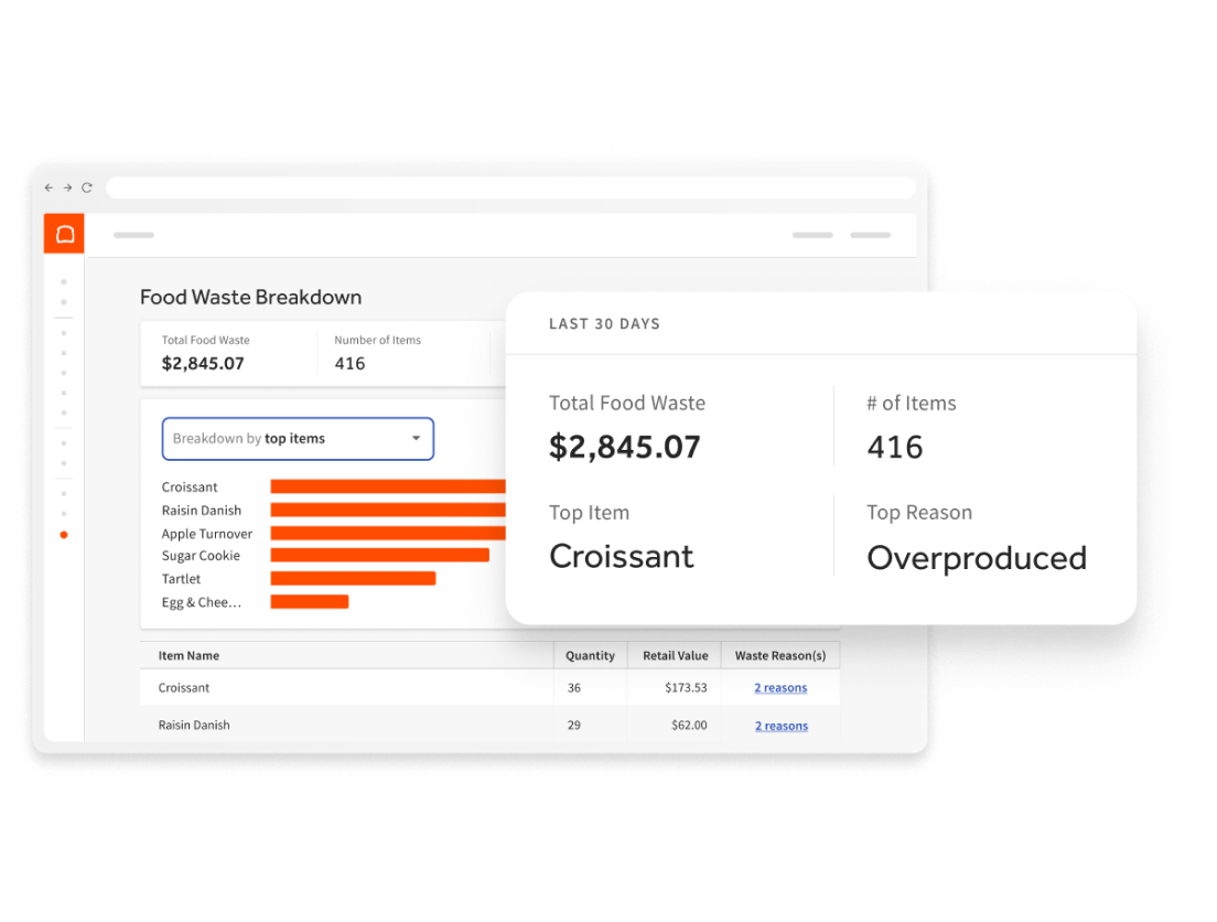 10 New Toast Products & Features in 2024