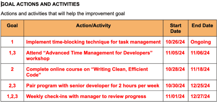 How to Create a Performance Improvement Plan (+ Template)