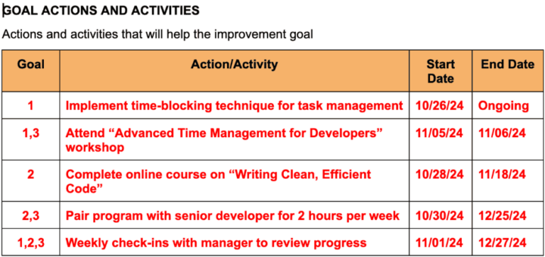How to Create a Performance Improvement Plan (+ Template)