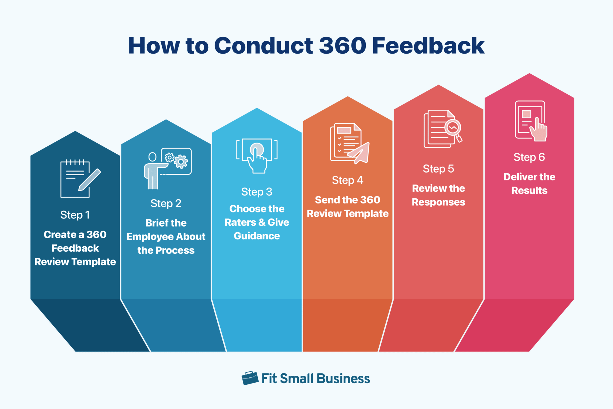 360 Feedback Complete Guide Free Review Template